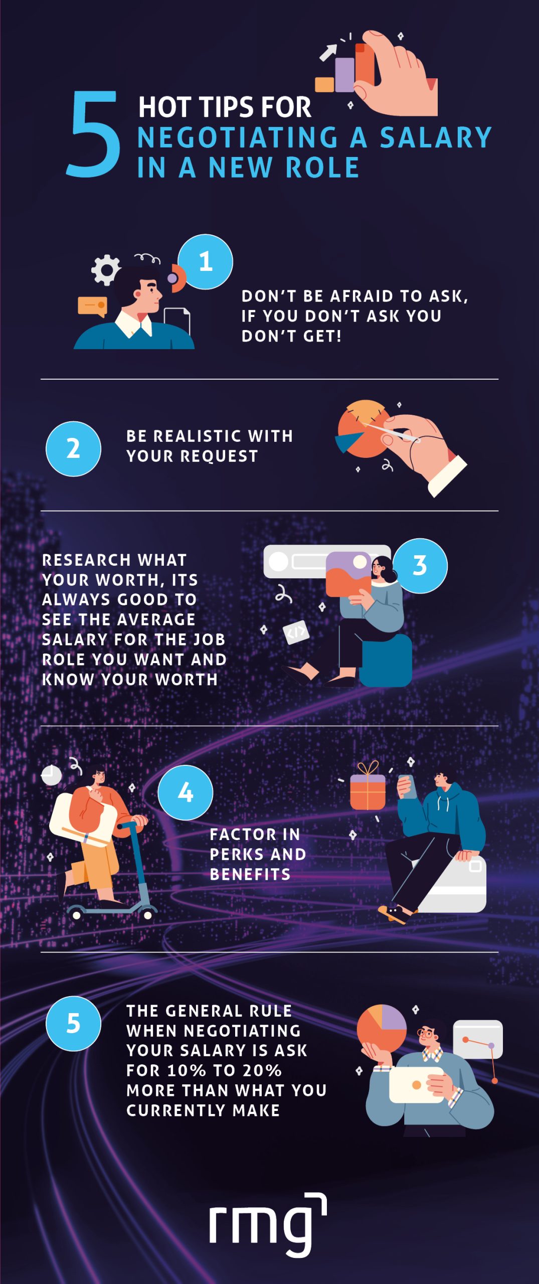 5 Hot tips for negotiating a salary in a new role – RMG Digital